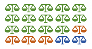 The Cowen Group – Career development & advancement in the business of law